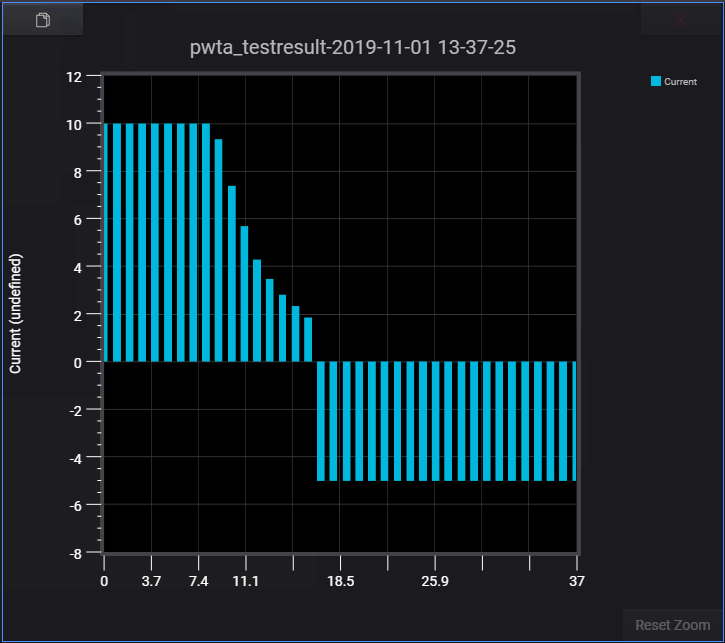 Supported Chart Types