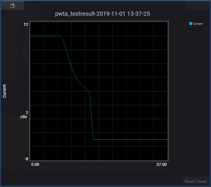 Supported Chart Types